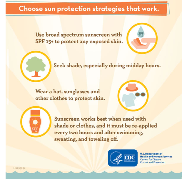 Always Caring...Always Here: Cover Your Skin