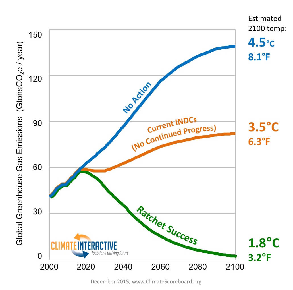 Emissions Gap in 2011