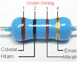 www.elektronika-kelistrikan.blogspot.com: Cara Membaca & Menghitung ...