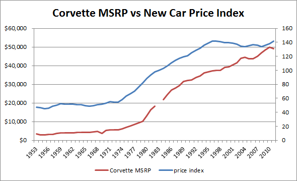 Free By 50: 04/01/2013 - 05/01/2013