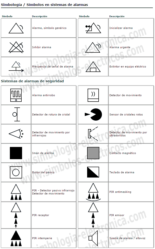 Símbolos Eléctricos y Electrónicos: enero 2016