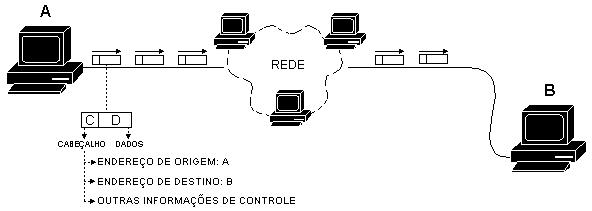 RAFAEL-MORAL-INFORMATICA: Visão Geral de Redes TCP/IP