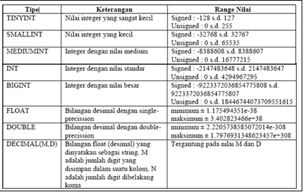Welcome to Putri's Blog: Pengenalan SQL