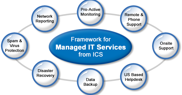 ຫຼັກສູດໄອທີຊັອບພອດທ໌ -IT Support ~ ORMACH IT TRAINING CENTER