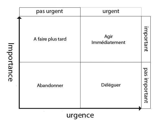 BI Paradigms: Prioriser simplement