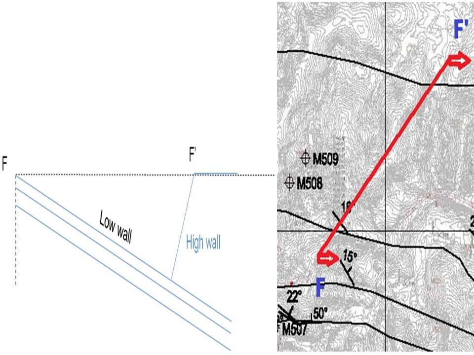 EARTH SCIENCE AND MINING WITH US: HIGH-WALL DAN LOW-WALL