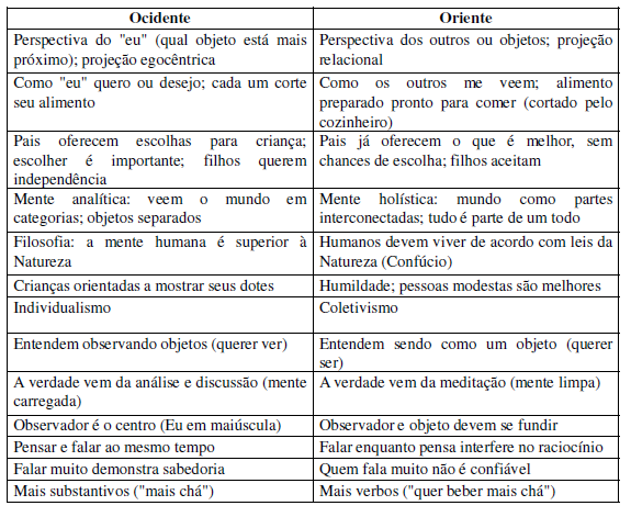Blog do Stanley Loh: As dimensões culturais e as diferenças entre povos ...