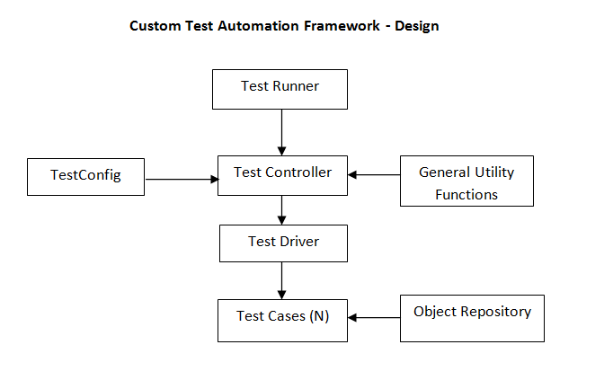 Random thoughts on Test Automation and Programming: Complete Custom ... Random thoughts on Test Automation and Programming: Complete Custom ...