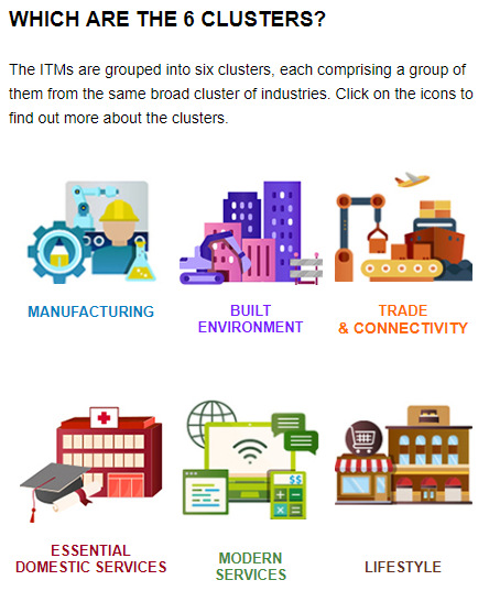 If Only Singaporeans Stopped to Think: Singapore's 23 key industries to ...