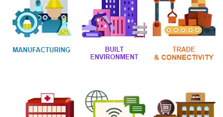 If Only Singaporeans Stopped to Think: Singapore's 23 key industries to ...