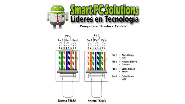 Como armar un cable de red - Smart PC Solutions