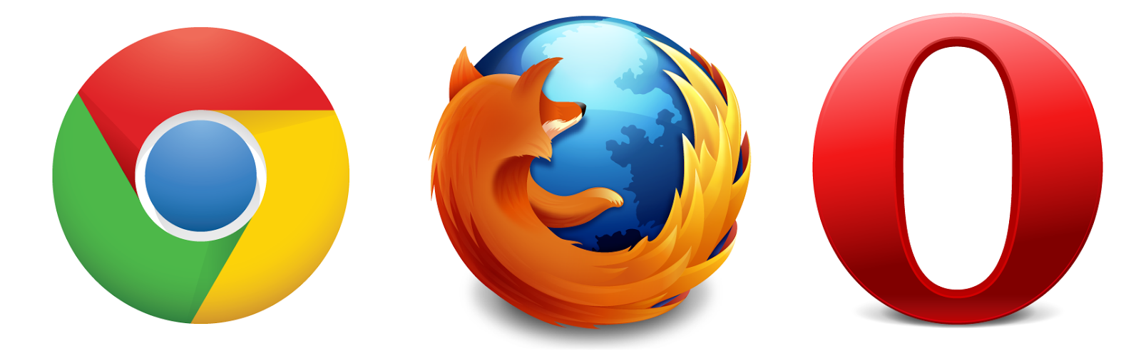 Perbandingan Browser pemakan RAM antara Mozila Firefox , Google Chrome ...