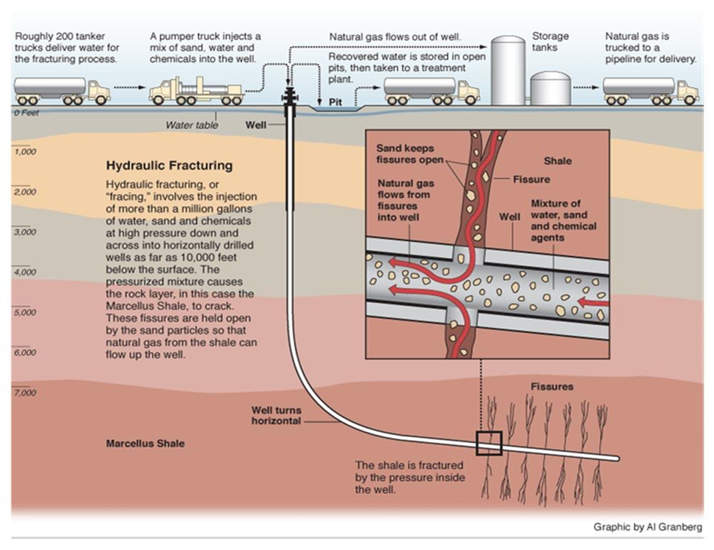 Contested Landscapes: Fracking