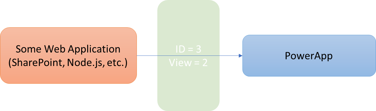 Persnickety about PowerApps: Passing Parameters into your App Persnickety about PowerApps: Passing Parameters into your App
