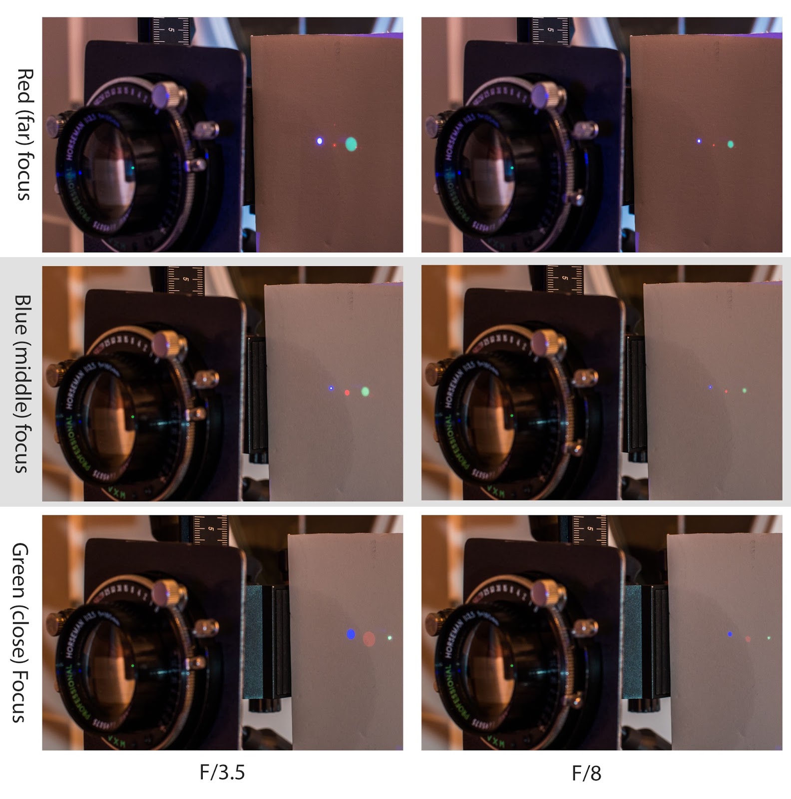 Matt's Photography Tips: Lenses, Focus and Aperture