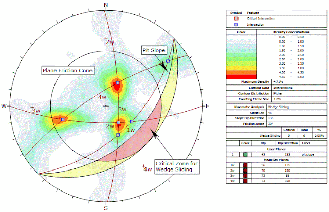 Proyección estereográfica - Curso Software Dips - (Geotecnia y Geomecanica)