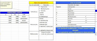 TIC´s Soluciones: TIPOS DE OPERADORES