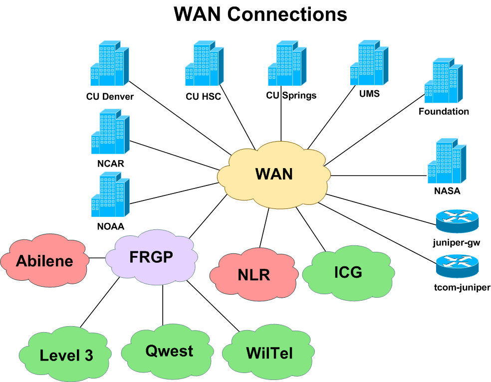 Blog Posts - scriptrutracker