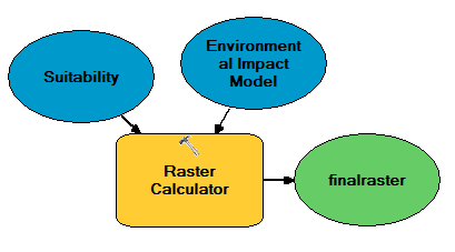UWEC Geography 337 GIS II