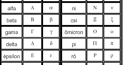 -ALFABETO GREGO
