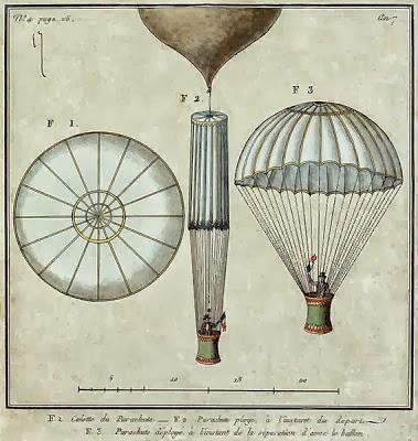 Catherine Curzon: The First Parachute Descent