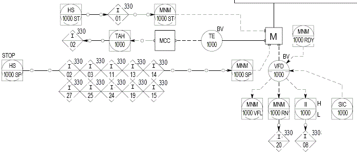 Instrumentación Hoy: REPRESENTAR INTERLOCKS EN LOS P&ID