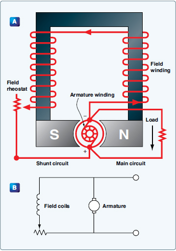 DC Generators and Controls - Aircraft Electrical System
