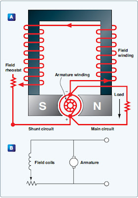 DC Generators and Controls - Aircraft Electrical System