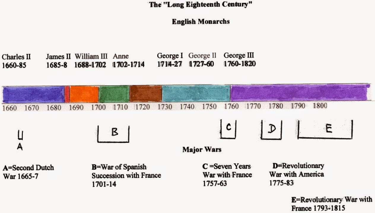 BRITISH LITERATURE : THE RESTORATION & 18th CENTURY_GULLIVER'S TRAVELS