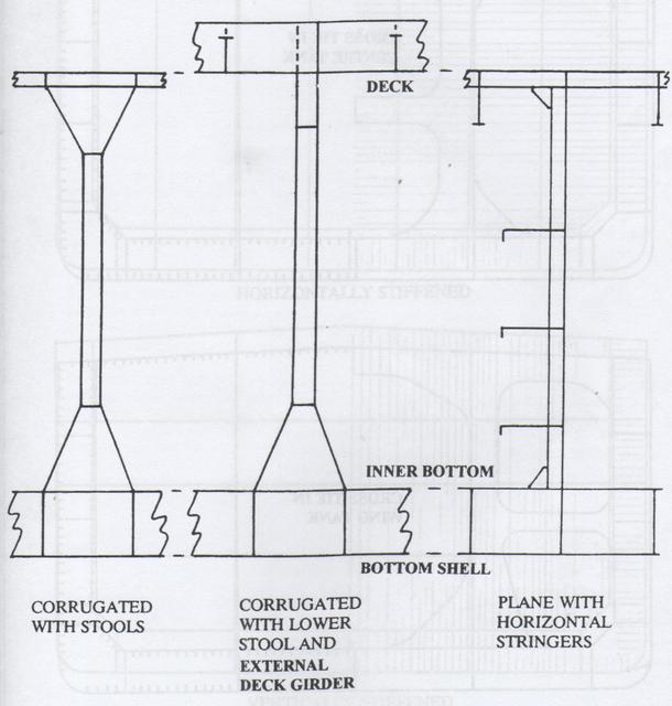 ဒူဒူႀကီး: Tanker Structure - Cargo Tank Primary Structure Arrangement