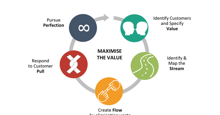 Why Implement Lean manufacturing in manufacturing - Project Management ... Why Implement Lean manufacturing in manufacturing - Project Management ...