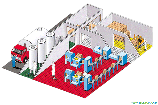 Distribucion Fisica: DISTRIBUCION FISICA