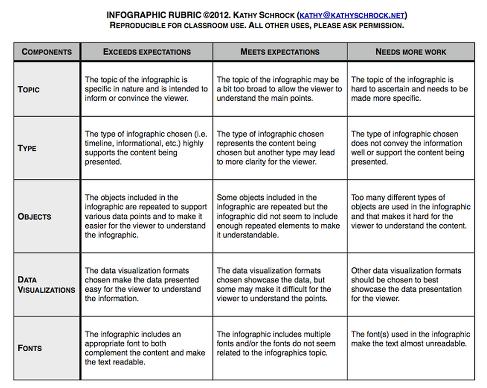 Oke Great Back To School Ed Tech Rubrics