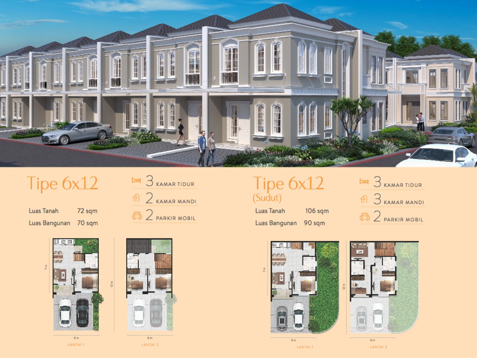 Millenium City Cluster Brighton Mulai 700 Jutaan - Analis Properti