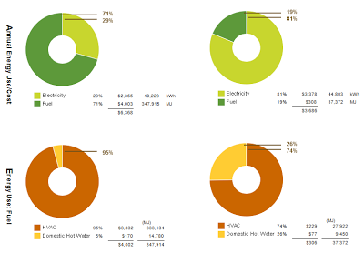 REVIT Rocks !: REVIT 2014 Energy Analysis Tutorial Video