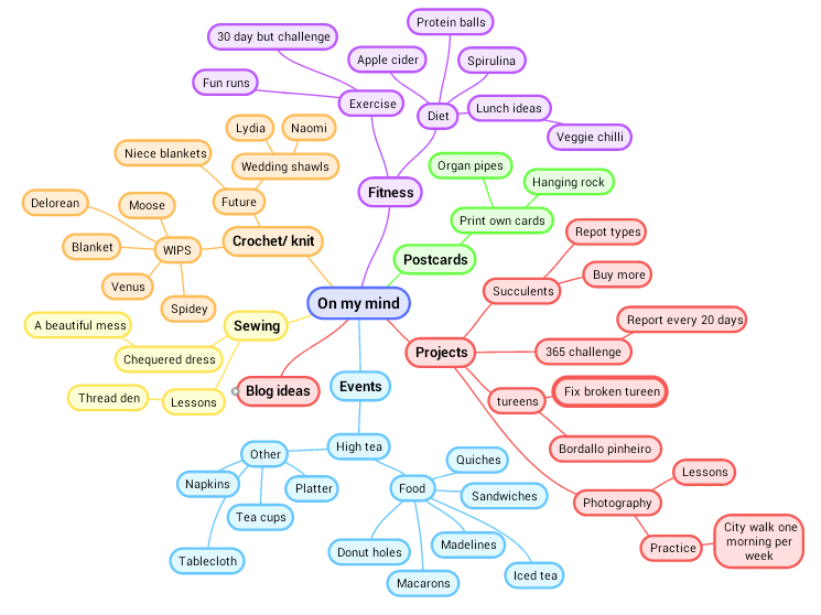 Shut up brain | Tanya Today