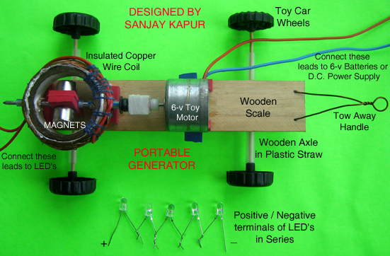 Free Science Fair Projects Experiments Make Your Own Portable Generator Free Science Fair Projects Experiments Make Your Own Portable Generator