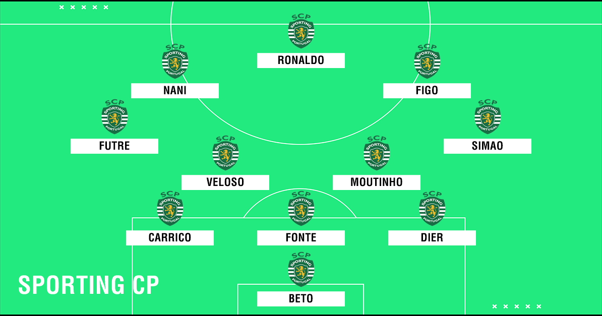 Bloco de Notas: Onze ideal da formação do Sporting