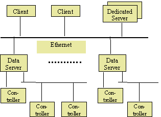 Electrica: SCADA SYSTEMS Introduction, architecture, functionality, and ...