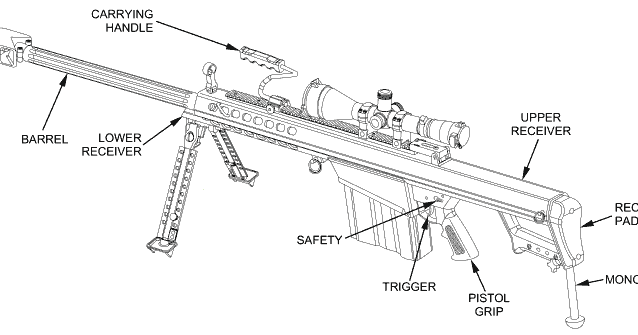 Weapons: Sniper