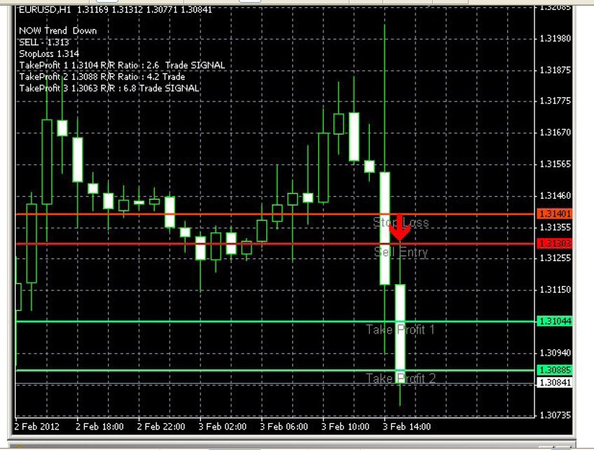 Auto Fibonacci Phenomenon Forex System ~ Forex Trading Indicators