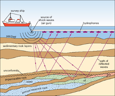 Learning Geology: Marine and land seismic aquisition