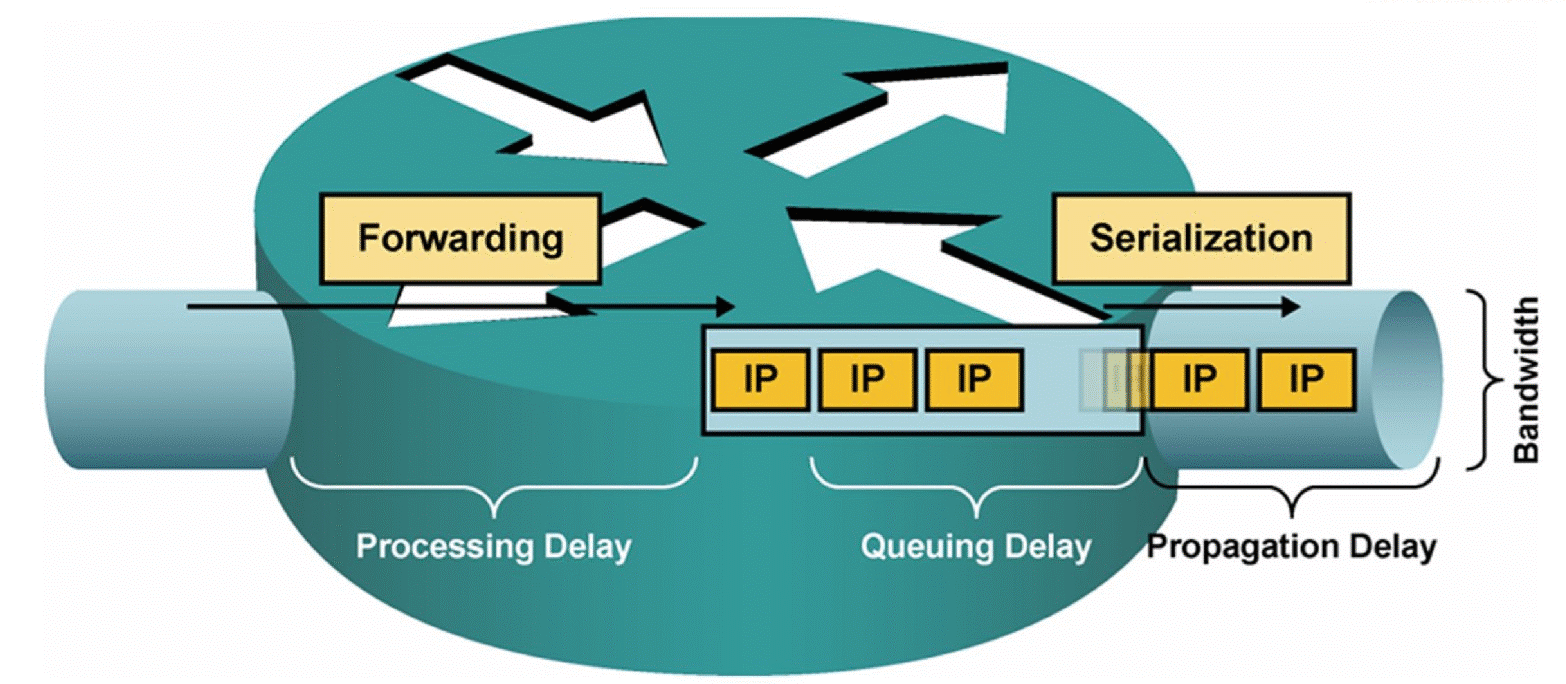 Internetworks: Introduction Quality of Service