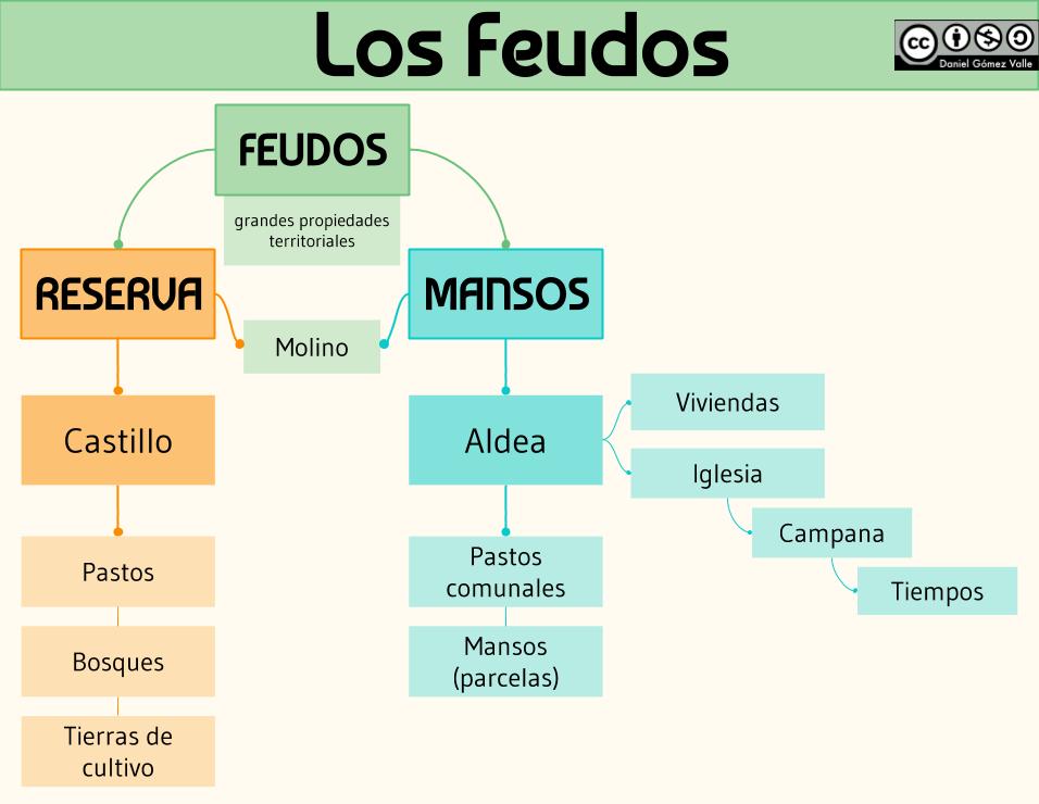 Los feudos