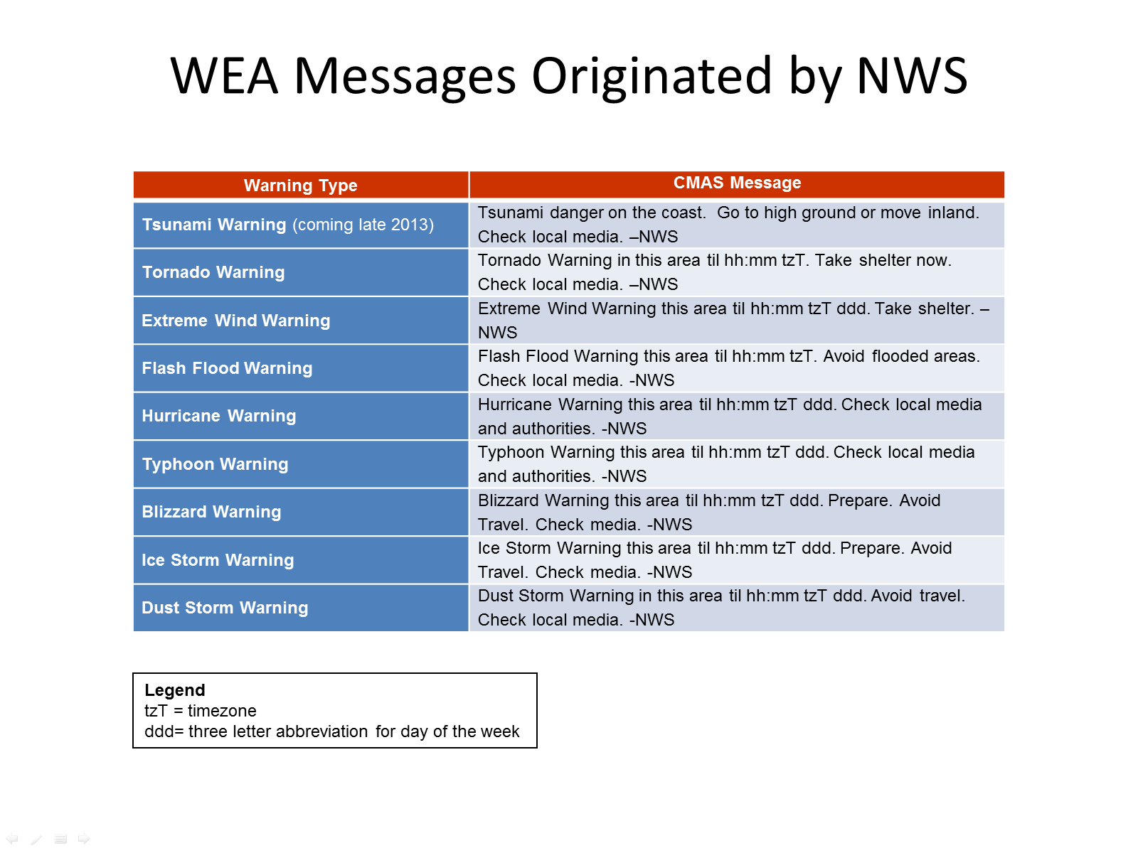 County Recurrent: FYI: Smart Phones & Emergency Alert App's, CMAS/WEA