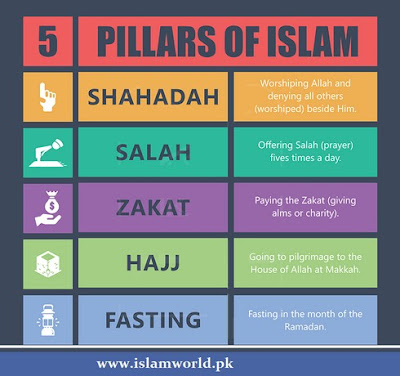 The Basic Five Principles Of Islam ~ Hajj and Umrah News, Hajj Guide ...