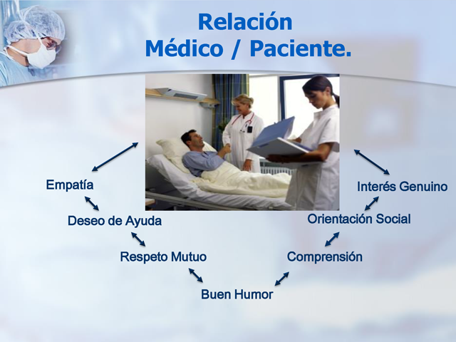RELACIÓN MÉDICO-PACIENTE: Proceso