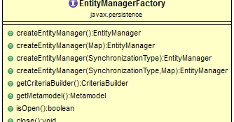 JPA EntityManagerFactory Interface with Example