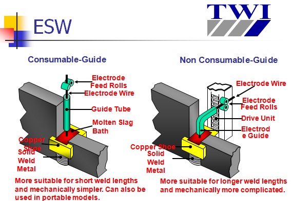 Giới thiệu sơ lược về hàn và các phương pháp hàn ( Welding process )