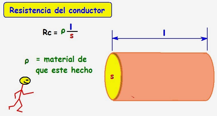 coparoman: Corriente eléctrica